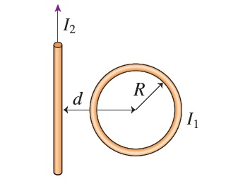 Solved The wire in (Figure 1) carries current I2, which is | Chegg.com