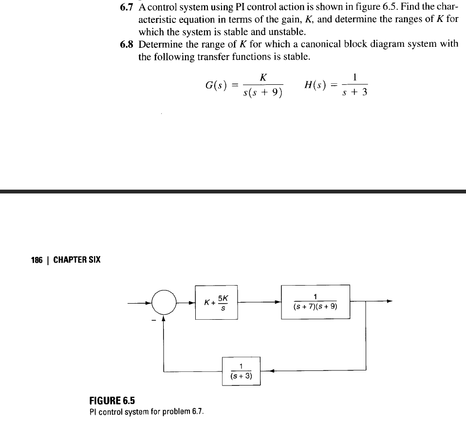 Solved 6.7 A control system using PI control action is shown | Chegg.com