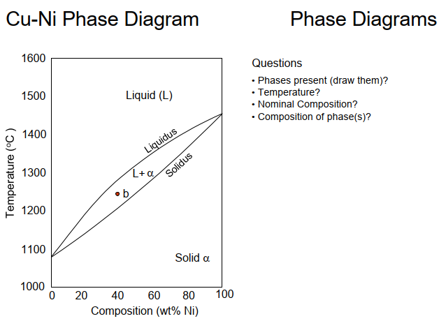 Solved Cu-Ni Phase Diagram Phase Diagrams Questions - | Chegg.com
