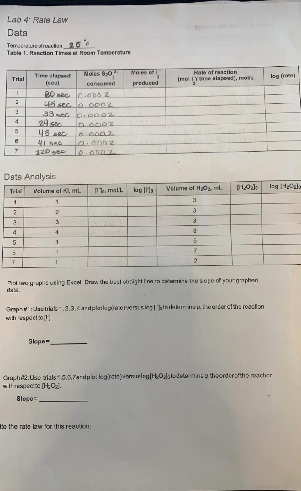 Lab 4: Rate Law Data Temperature of reaction 26∘C | Chegg.com