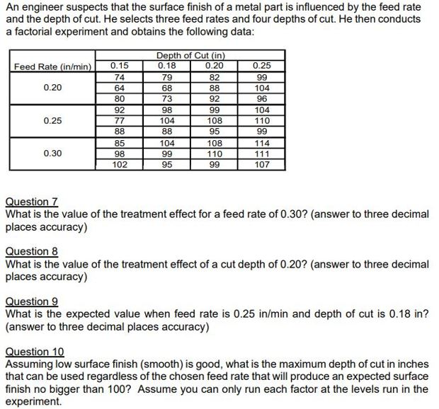 Solved An alpha of 0.05 is used. All information for the | Chegg.com