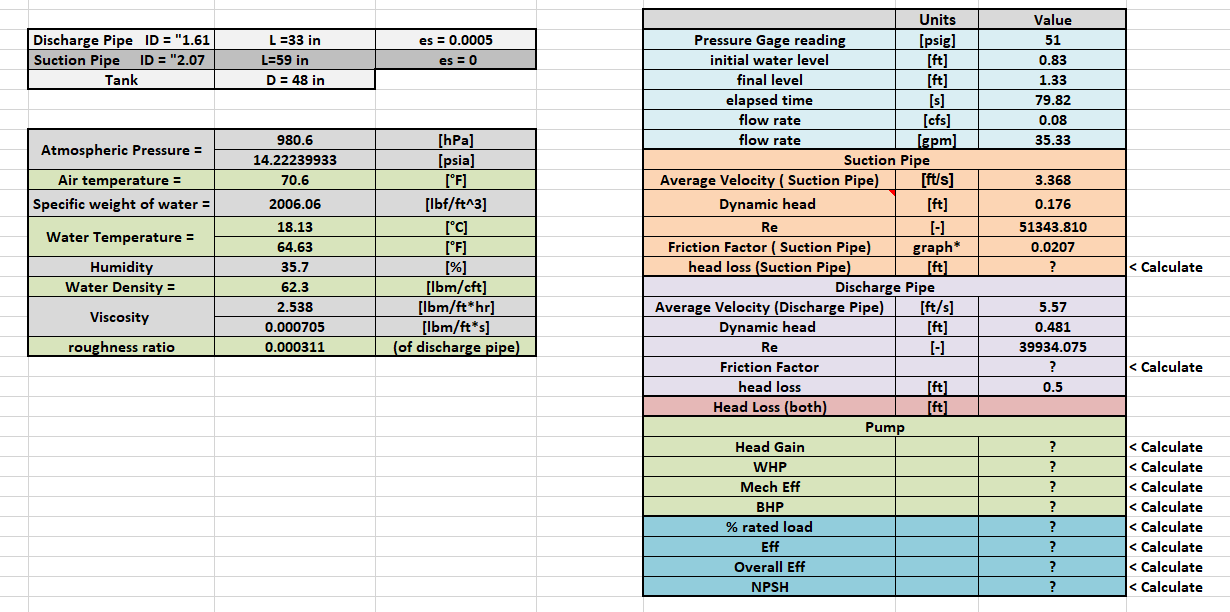 Solved \begin{tabular}{|c|c|c|} \hline Discharge Pipe ID = | Chegg.com
