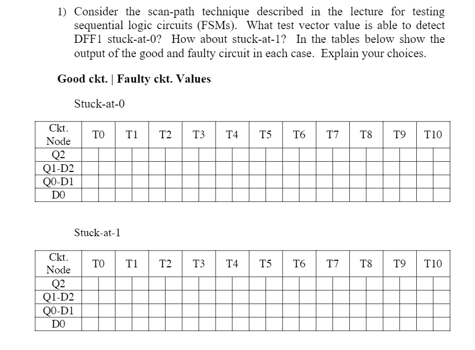 1) Consider the scan-path technique described in the | Chegg.com