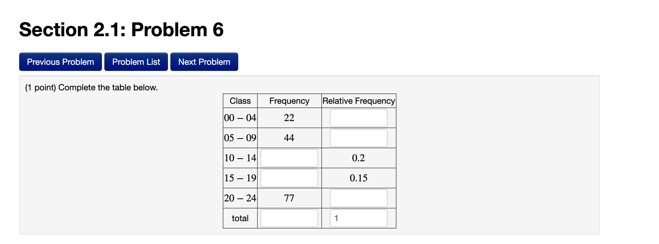 Solved (1 point) Complete the table below. | Chegg.com
