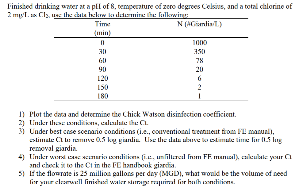 Finished drinking water at a pH of 8, temperature of | Chegg.com