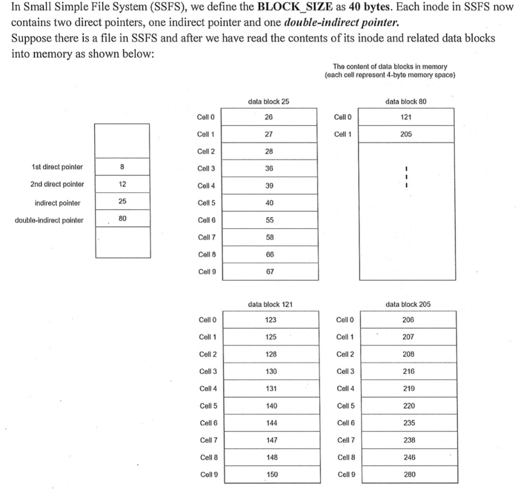 In Small Simple File System (SSFS), we define the | Chegg.com
