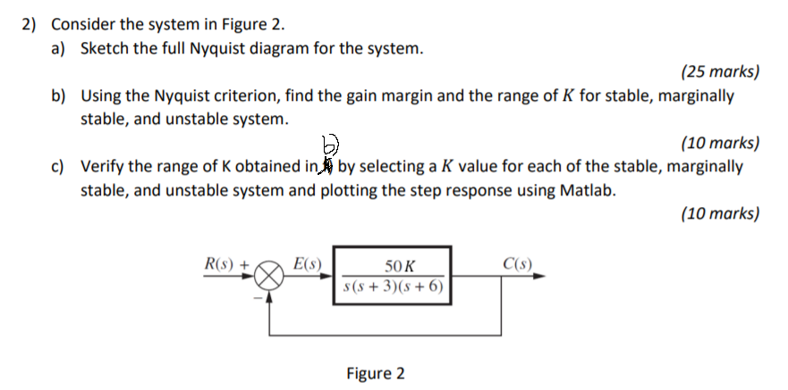 Solved 2) Consider the system in Figure 2. a) Sketch the | Chegg.com