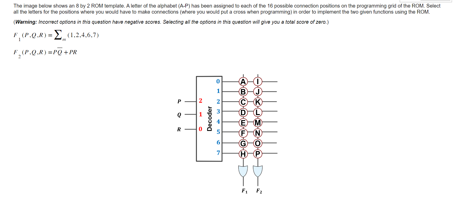 Solved The image below shows an 8 by 2 ROM template. A | Chegg.com