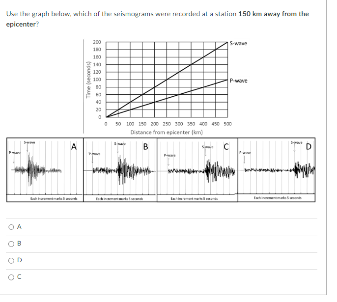 Solved Use the graph below, which of the seismograms were | Chegg.com
