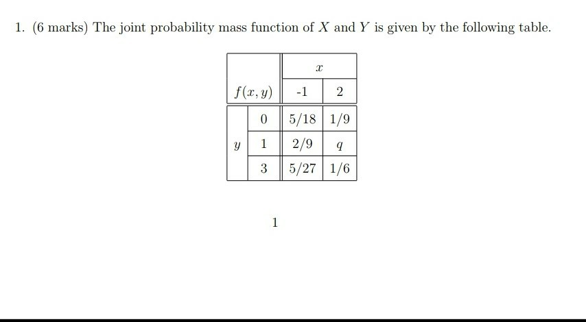 Solved 1. (6 marks) The joint probability mass function of X | Chegg.com