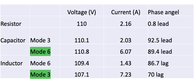 Solved 1) Given the ratings of a single-phase transformer - | Chegg.com