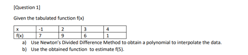 Solved [Question 1] Given the tabulated function f(x) x -1 2 | Chegg.com