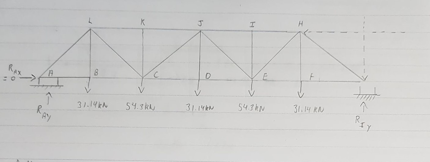 Solved Find Method of Joints from the diagram below: Please | Chegg.com