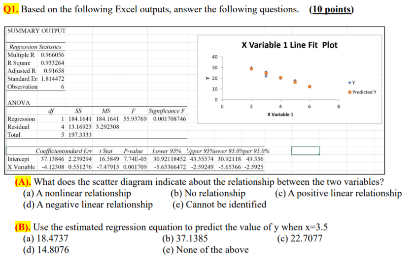 Solved Q1. Based on the following Excel outputs, answer the | Chegg.com