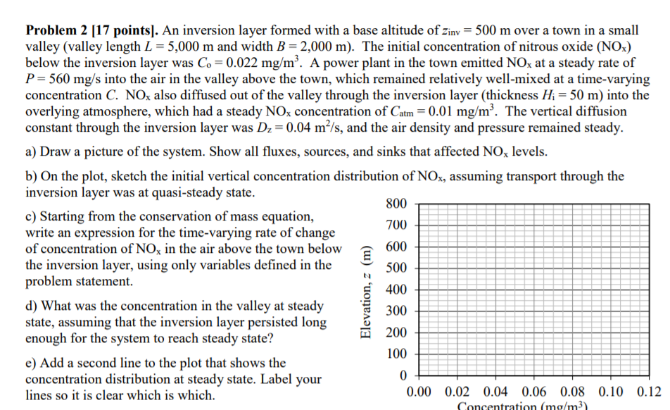 Problem 2 [17 points). An inversion layer formed with | Chegg.com