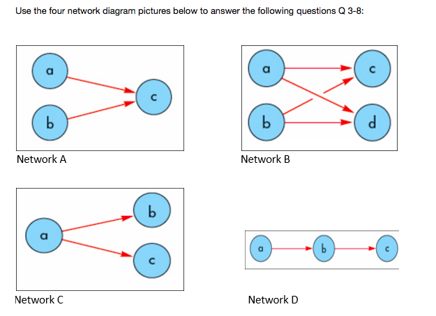 Solved Activity A and Activity B MUST be complete before | Chegg.com