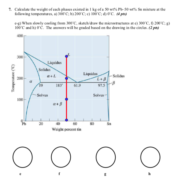 Solved 7. Calculate the weight of each phases existed in 1 | Chegg.com