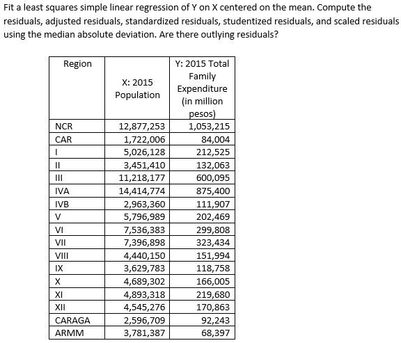 Solved Fit a least squares simple linear regression of Y on | Chegg.com