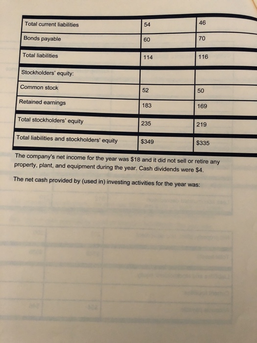 Solved 17) Tani Corporation's most recent balance sheet | Chegg.com