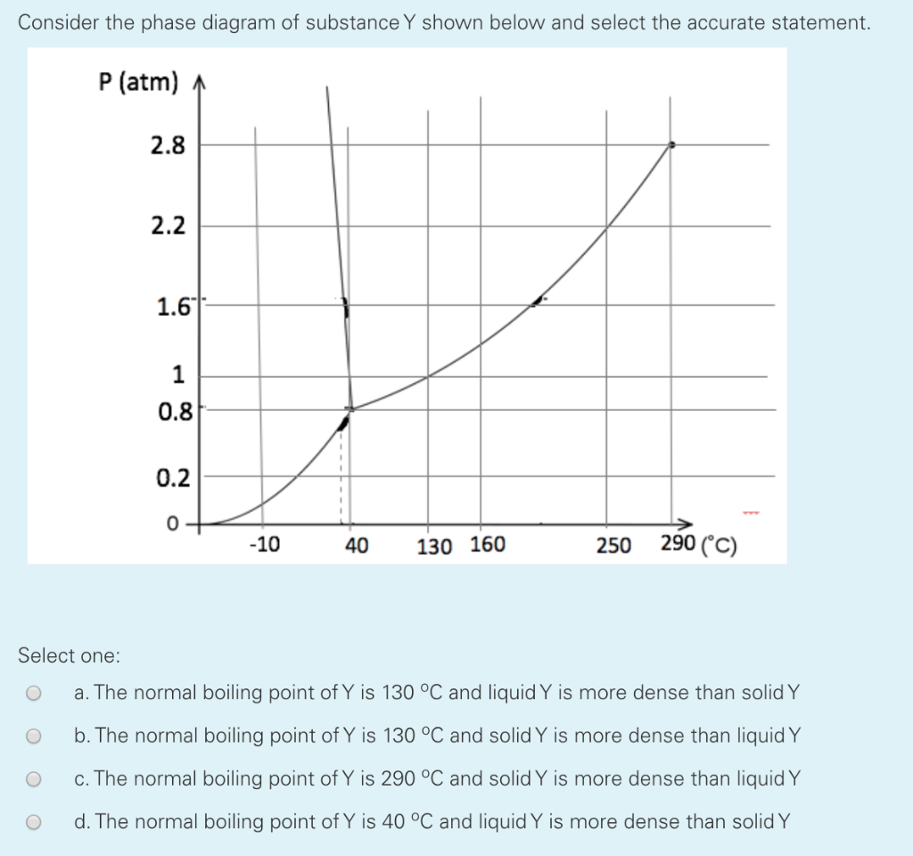 Solved Consider the phase diagram of substance Y shown below | Chegg.com