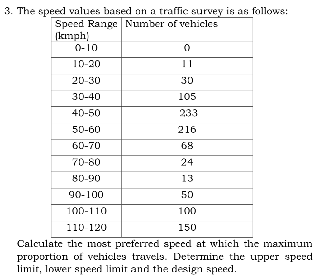 Solved 3. The speed values based on a traffic survey is as | Chegg.com
