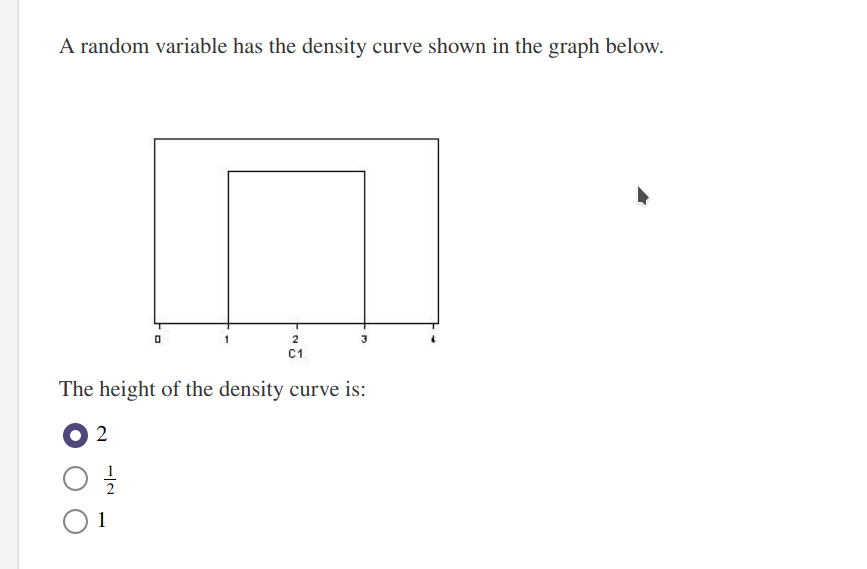 Solved A random variable has the density curve shown in the | Chegg.com