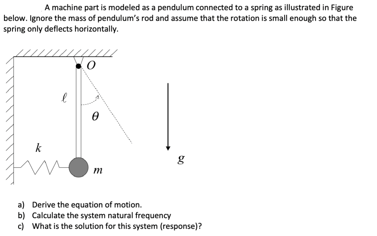 Solved A machine part is modeled as a pendulum connected to | Chegg.com