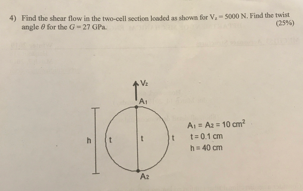 Solved 4) Find the shear flow in the two-cell section loaded | Chegg.com