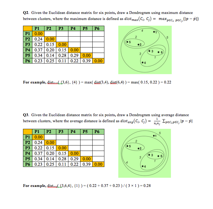 Solved Q2. Given the Euclidean distance matrix for six | Chegg.com