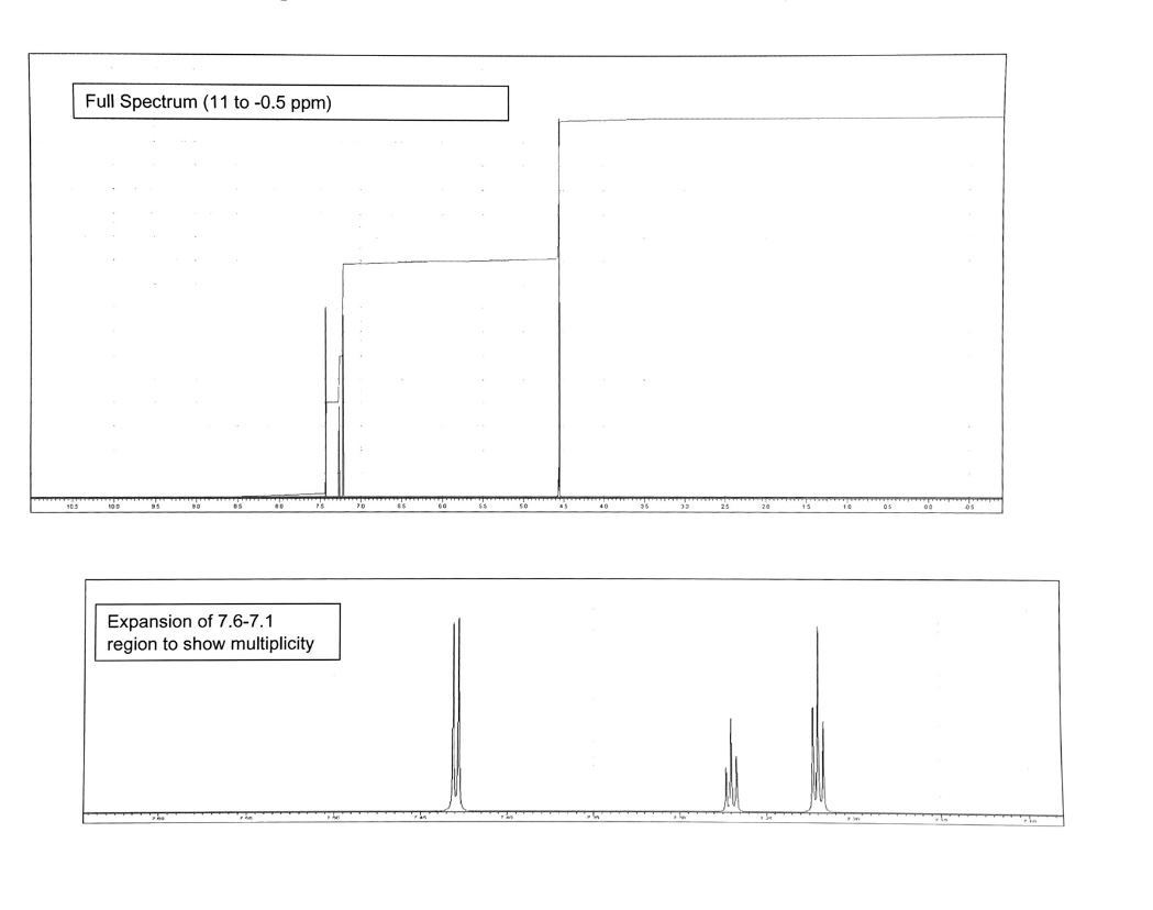 Solved Can you determine the structure of the compound from | Chegg.com