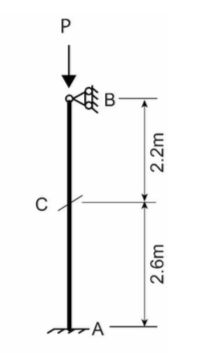 Solved There is an additional support at C in the minor | Chegg.com