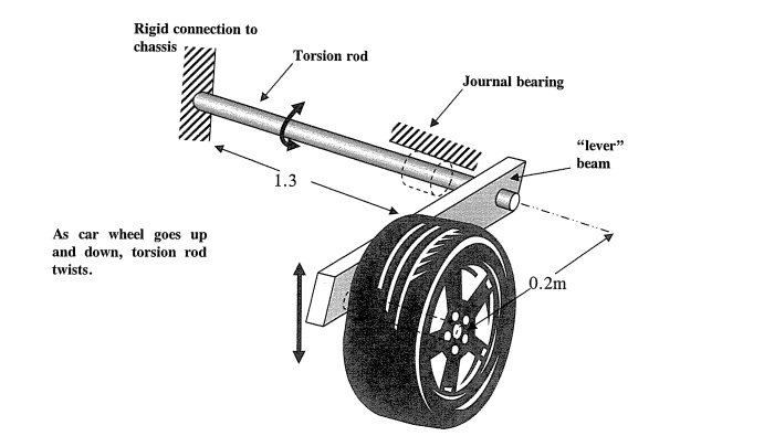 PARALLELOGRAM STEERING UPPER CONTROL ARM POWER | Chegg.com
