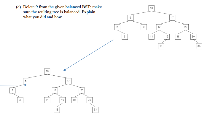 Solved 10 (e) Delete 9 from the given balanced BST; make | Chegg.com