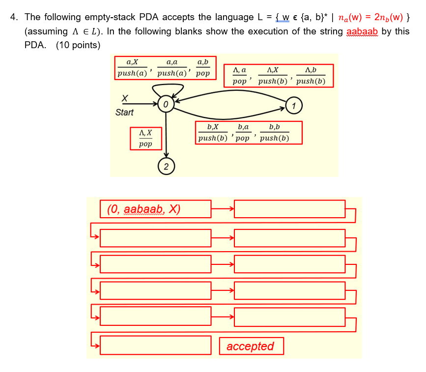 Solved 4. The following empty-stack PDA accepts the language | Chegg.com