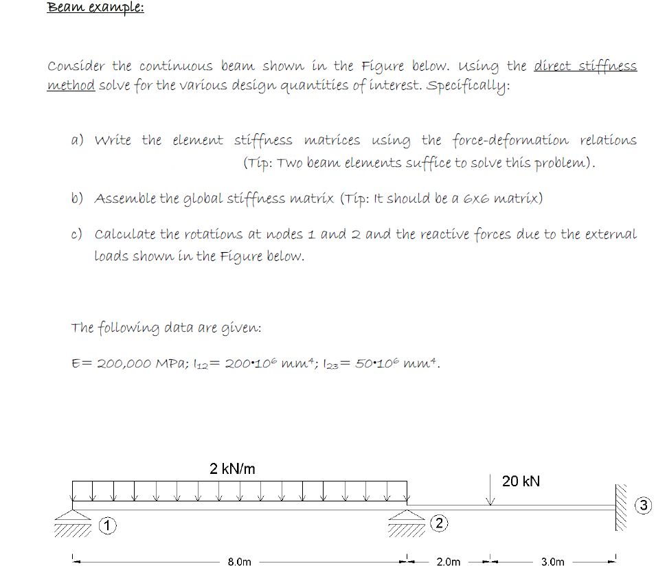 Solved Use direct stiffness method (force deformation | Chegg.com