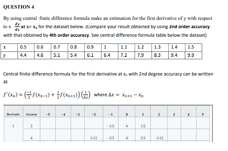 Solved QUESTION 4 By using central finite difference formula | Chegg.com