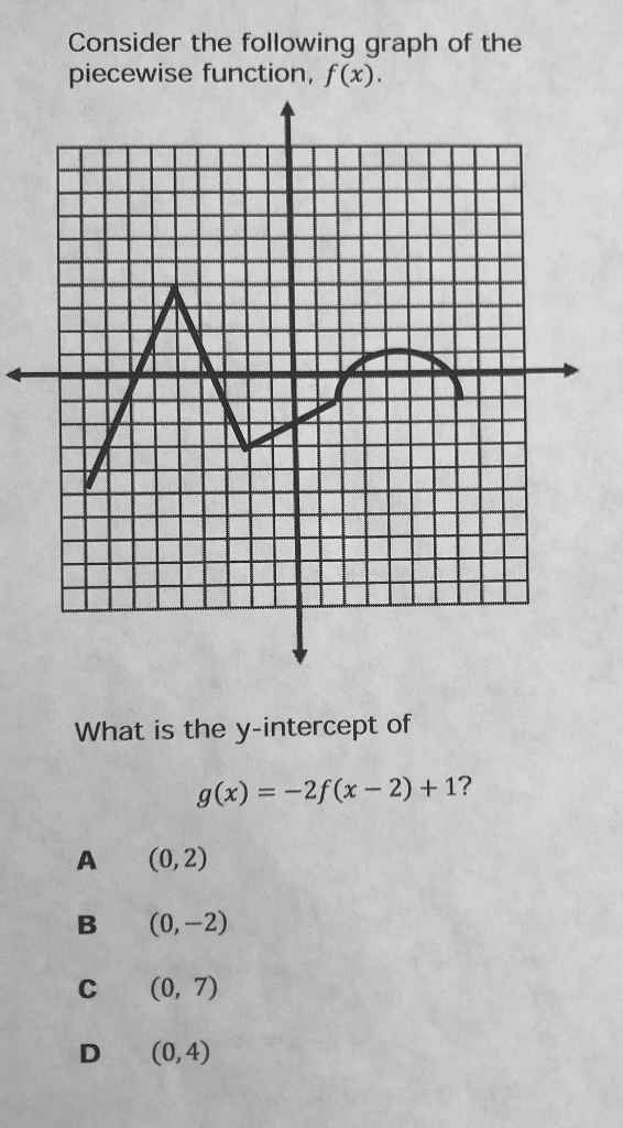 Solved Consider the following graph of the piecewise | Chegg.com