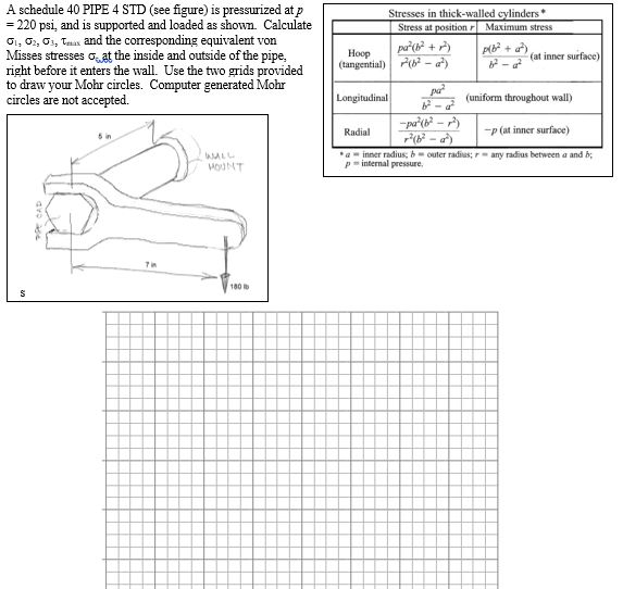Solved A schedule 40 PIPE 4 STD (see figure) is pressurized | Chegg.com