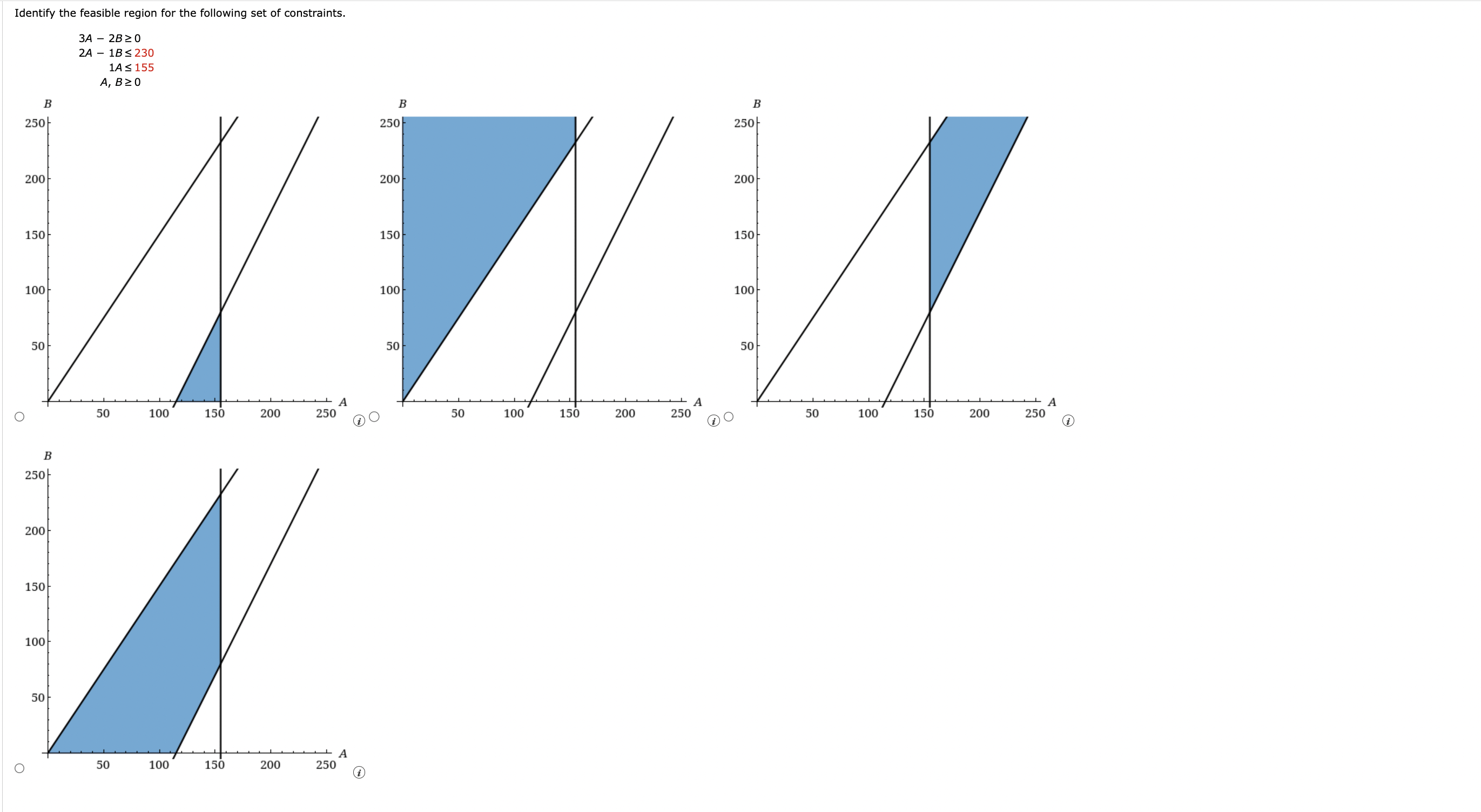 Solved Identify the feasible region for the following set of | Chegg.com