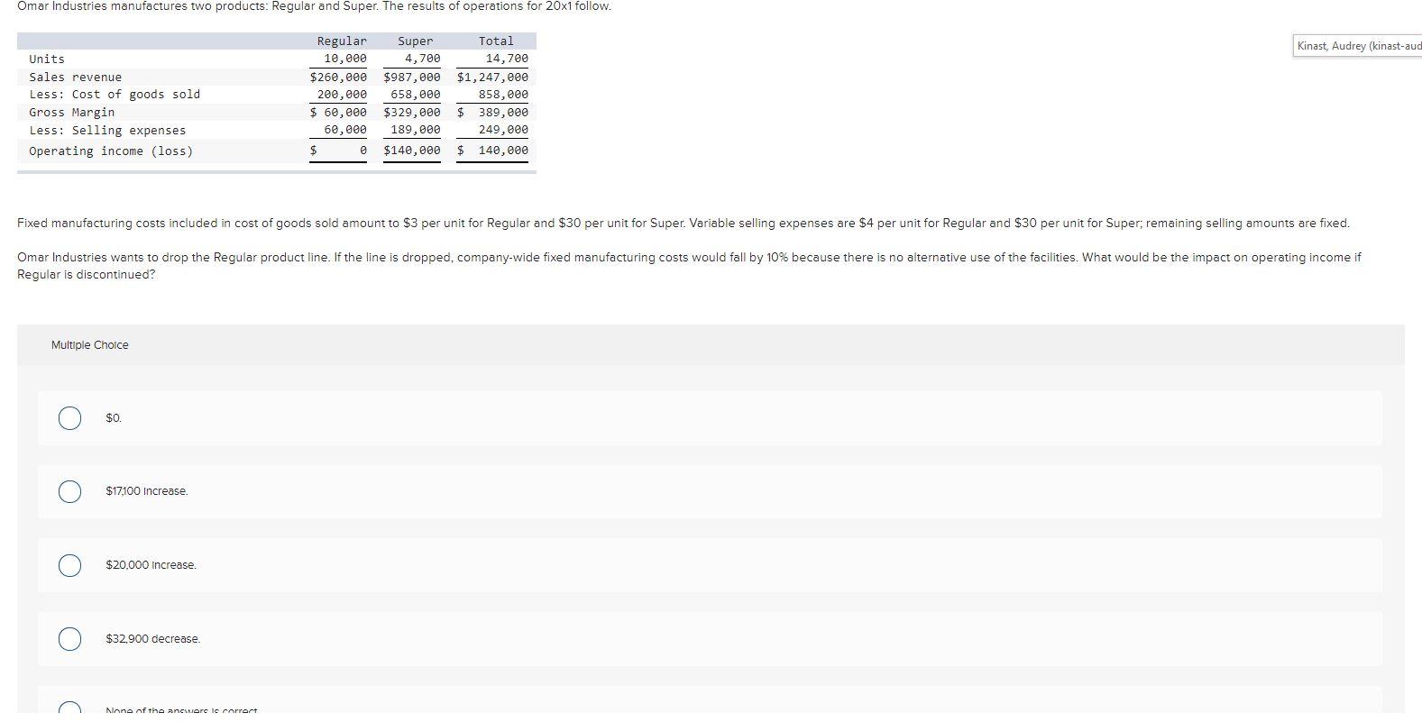 Solved Omar Industries manufactures two products: Regular | Chegg.com