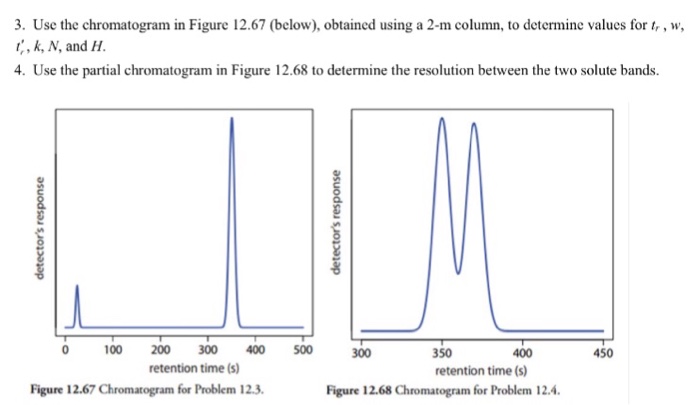 Solved 3. Use the chromatogram in Figure 12.67 (below), | Chegg.com
