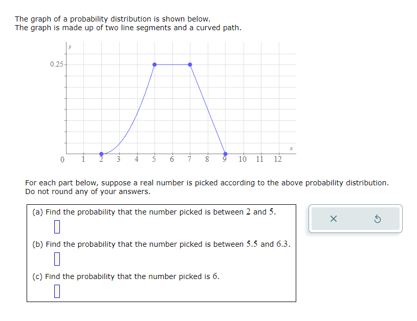 Solved The graph of a probability distribution is shown | Chegg.com