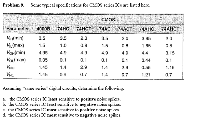 Solved Problem 9. Some typical specifications for CMOS | Chegg.com