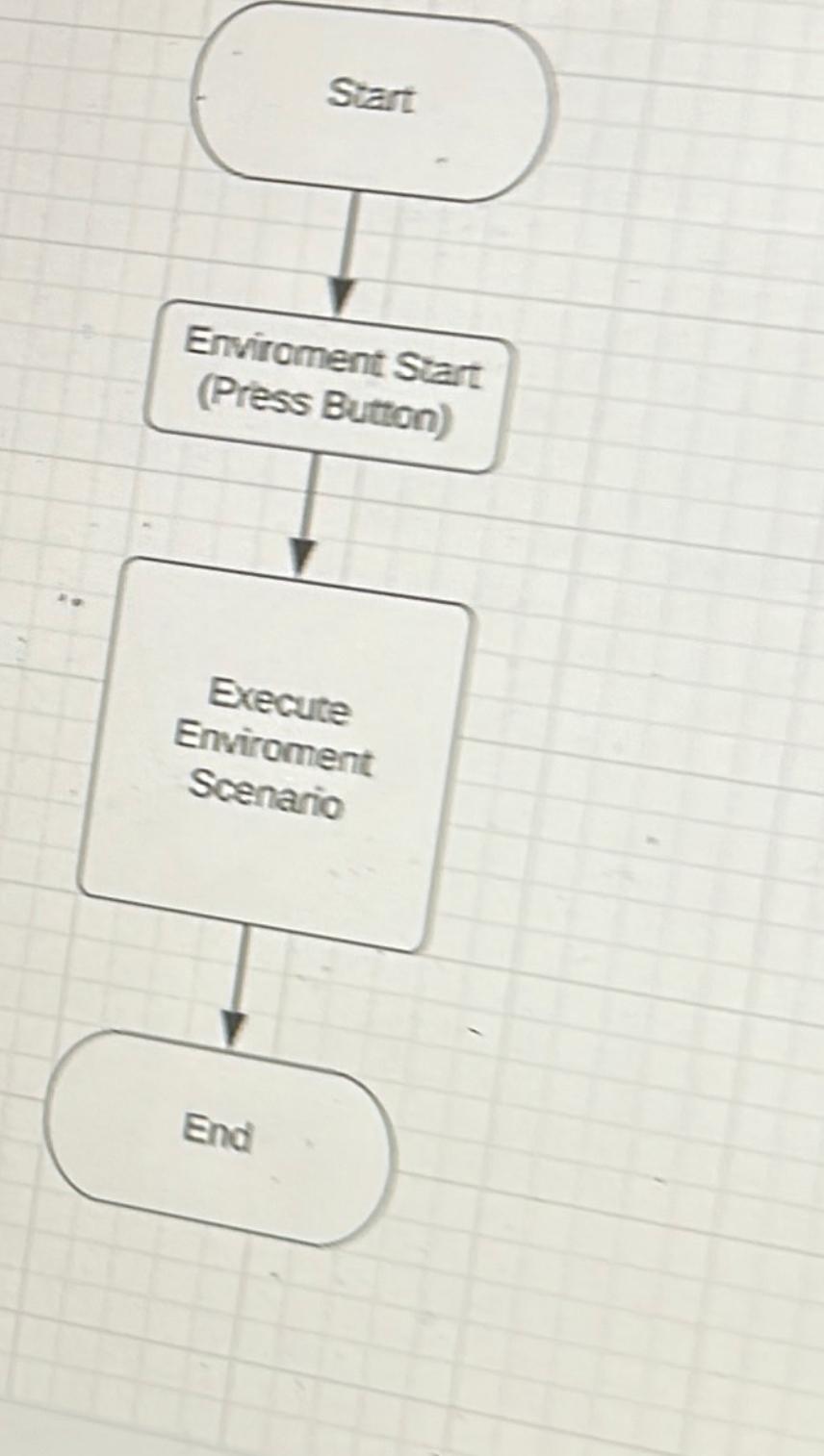 Solved PLEASE I NEED U TO DO THE CONTROL FLOW GRAPH AND | Chegg.com