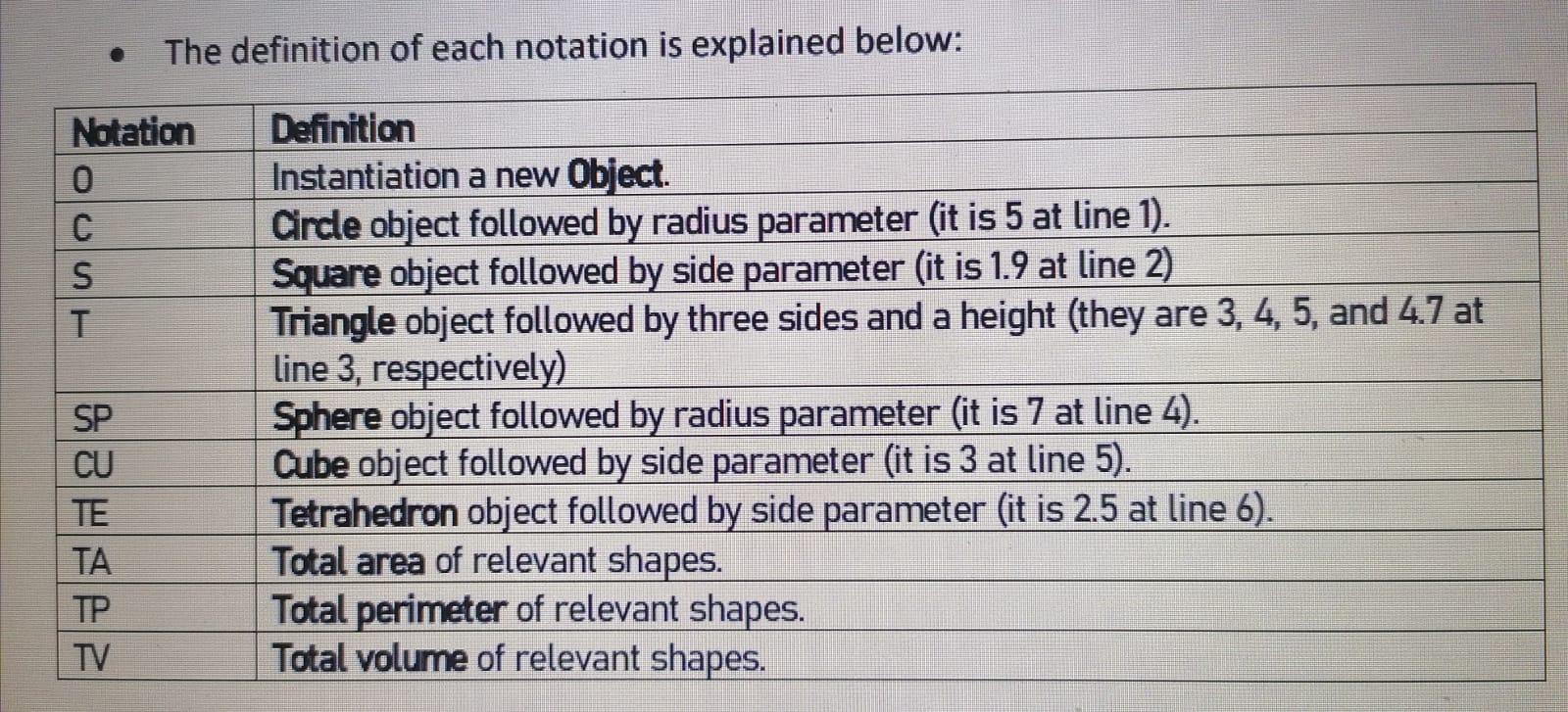 Solved in JAVA (OOP) please write a code to solve this | Chegg.com