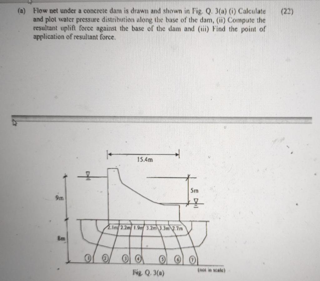Solved (a) Flow net under a concrete dam is drawn and shown | Chegg.com