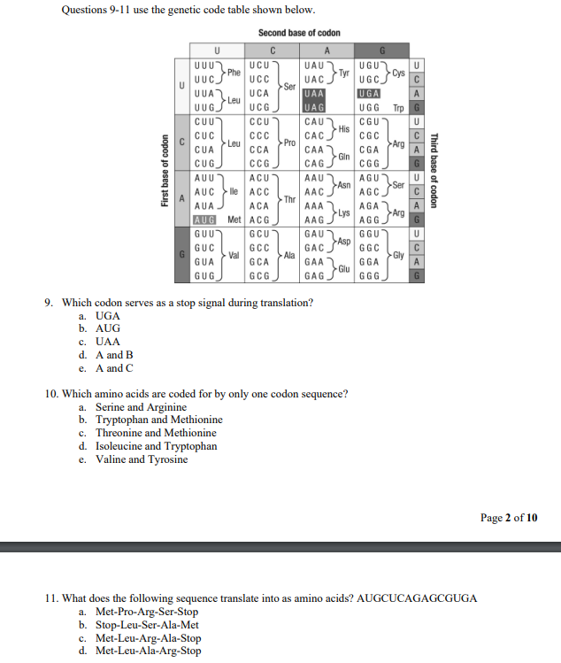Solved Questions 9-11 use the genetic code table shown | Chegg.com