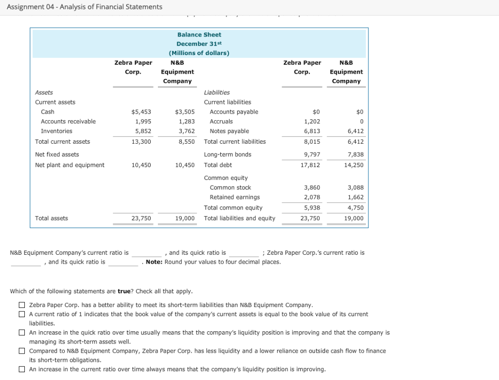 Solved Assignment 04 - Analysis of Financial Statements | Chegg.com