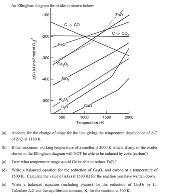 Solved An Ellingham diagram for oxides is shown below: -100 | Chegg.com