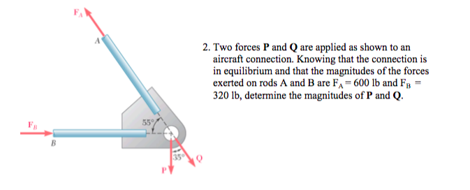 Solved 2. Two forces P and Q are applied as shown to an | Chegg.com